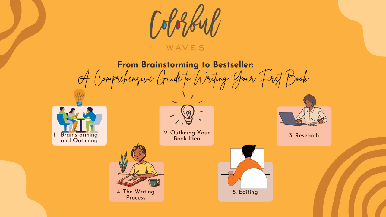 From Brainstorming to Bestseller: A Comprehensive Guide to Writing Your ... From Brainstorming to Bestseller: A Comprehensive Guide to Writing Your ...