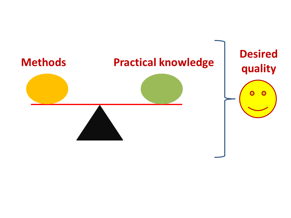 Quality in projects: method or mindset? Quality in projects: method or mindset?
