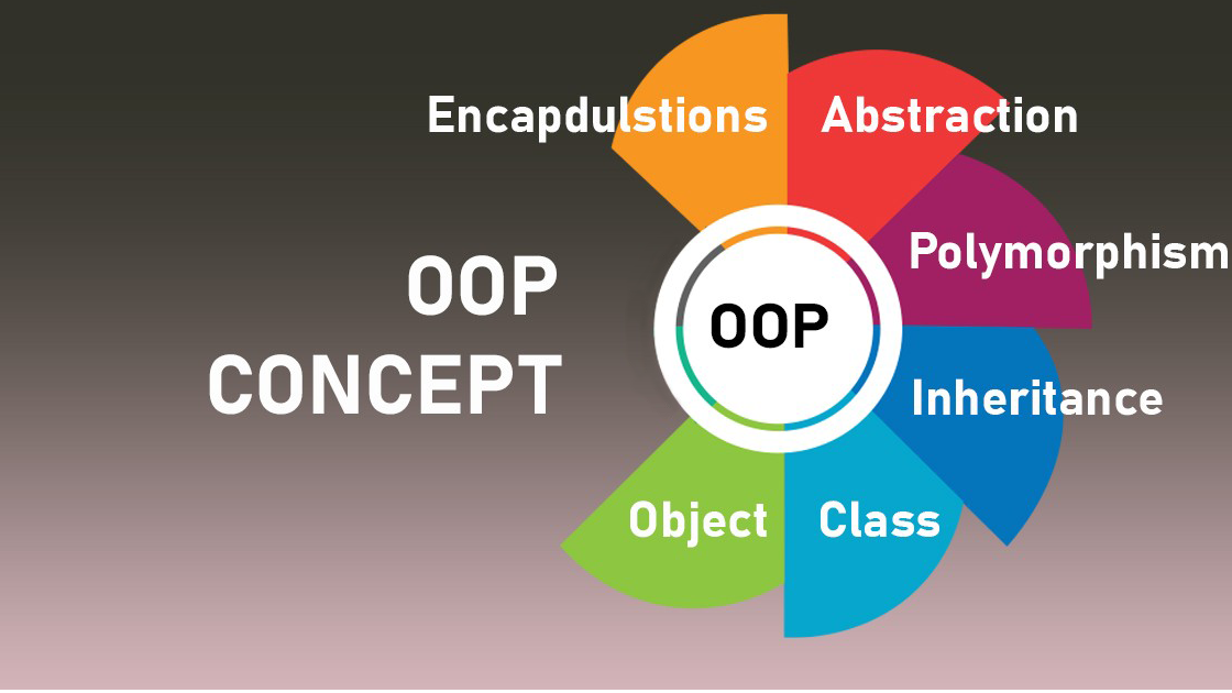 Understanding Object-Oriented Programming (OOP) Understanding Object-Oriented Programming (OOP)