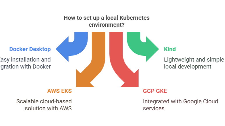 🚀 Mastering Local Kubernetes Clusters with Kind: A Hands-On Guide to ... 🚀 Mastering Local Kubernetes Clusters with Kind: A Hands-On Guide to ...