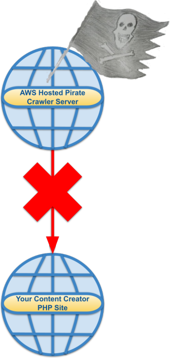 How to Use a PHP AWS Hosted Robot Crawler Detection Script to Block ... How to Use a PHP AWS Hosted Robot Crawler Detection Script to Block ...