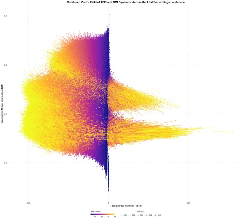 Optimizing LLM Embeddings for Clustering Optimizing LLM Embeddings for Clustering