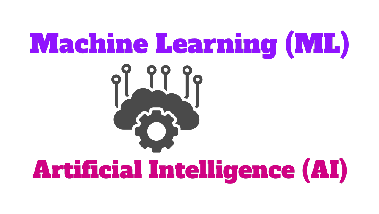 What is Machine Learning? Definition, Types, Applications | Sharat ... What is Machine Learning? Definition, Types, Applications | Sharat ...