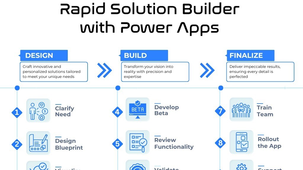 5 Ways Power Apps Can Transform Your Business Workflows 5 Ways Power Apps Can Transform Your Business Workflows