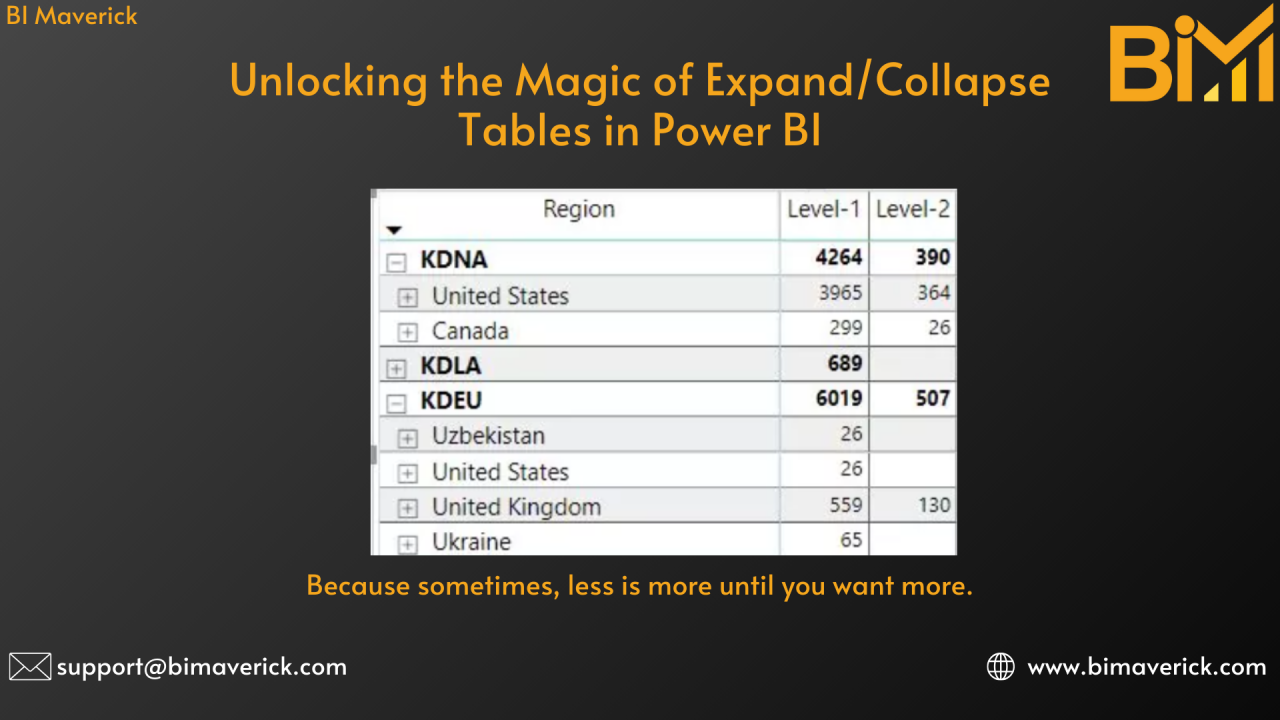 Unlocking the Magic of Expand/Collapse Tables in Power BI Unlocking the Magic of Expand/Collapse Tables in Power BI