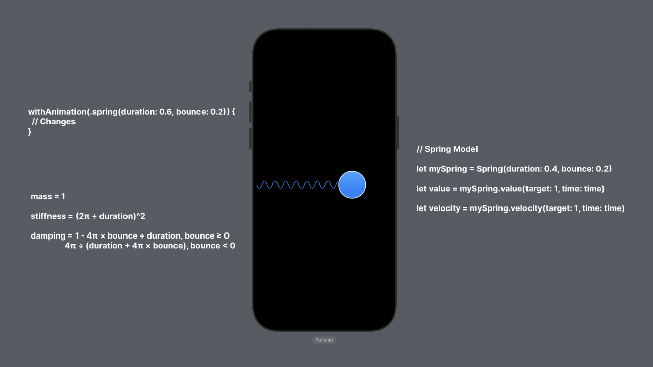 The Meaning, Maths, and Physics of SwiftUI Spring Animation: Amos ... The Meaning, Maths, and Physics of SwiftUI Spring Animation: Amos ...