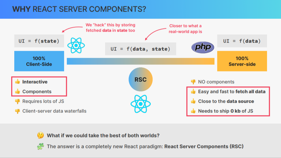 React Server Components (RSC): overview React Server Components (RSC): overview