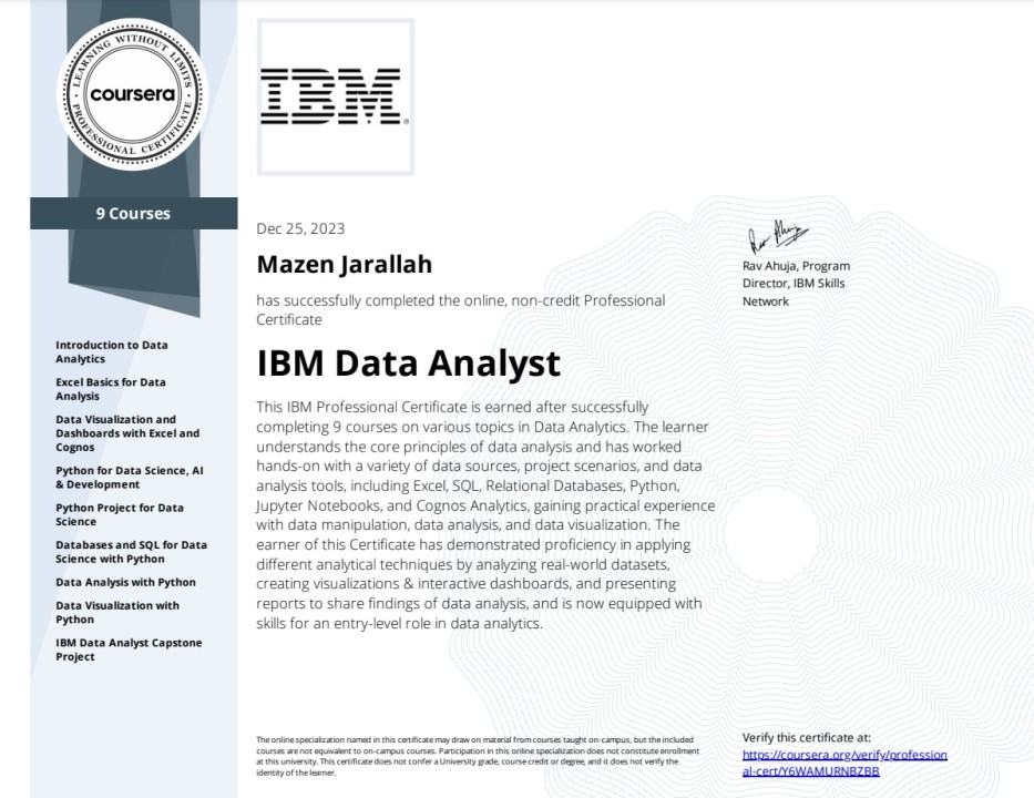 Professional Certificate of IBM Data Analyst Professional Certificate of IBM Data Analyst