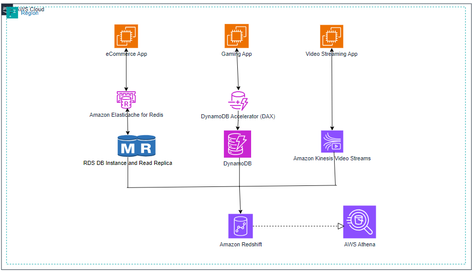 Choosing the Right Database Solutions for Your Business Applications Choosing the Right Database Solutions for Your Business Applications