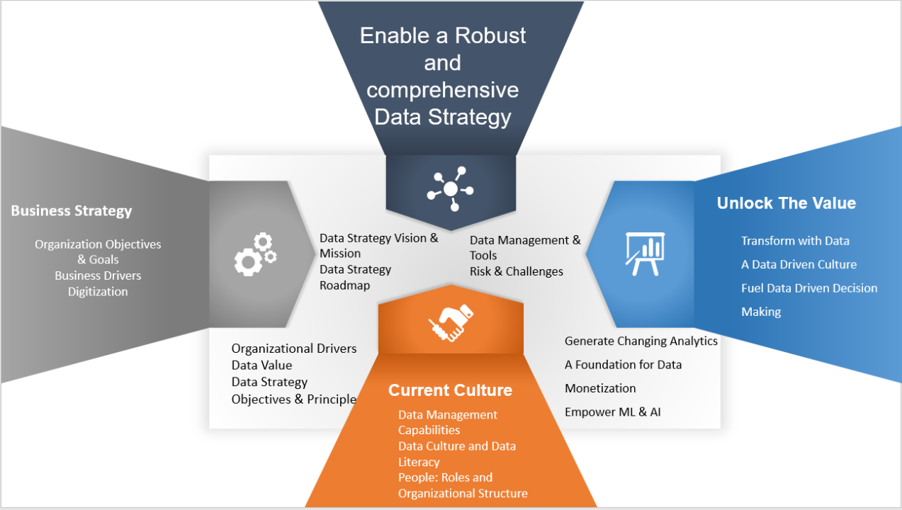 Avoid Risks & Challenges while implementing an Effective Data Strategy Avoid Risks & Challenges while implementing an Effective Data Strategy