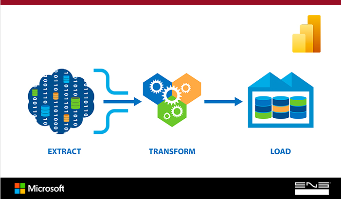 Power BI: Transformando e tratando dados (ETL) na prática Power BI: Transformando e tratando dados (ETL) na prática