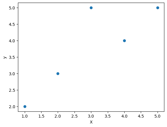 Understanding Ordinary Least Squares (OLS) Regression Understanding Ordinary Least Squares (OLS) Regression