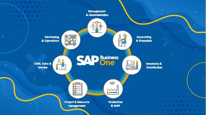 Maximizing Efficiency with SAP: Unlocking the Full Potential of Your ... Maximizing Efficiency with SAP: Unlocking the Full Potential of Your ...