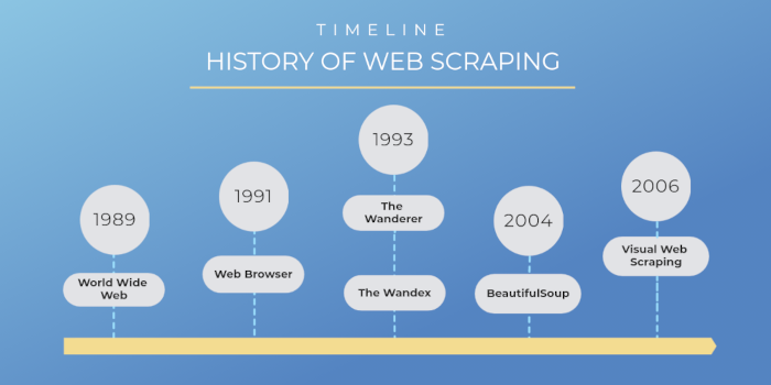 WEB SCRAPING- Scraped the websites and Collect the data WEB SCRAPING- Scraped the websites and Collect the data