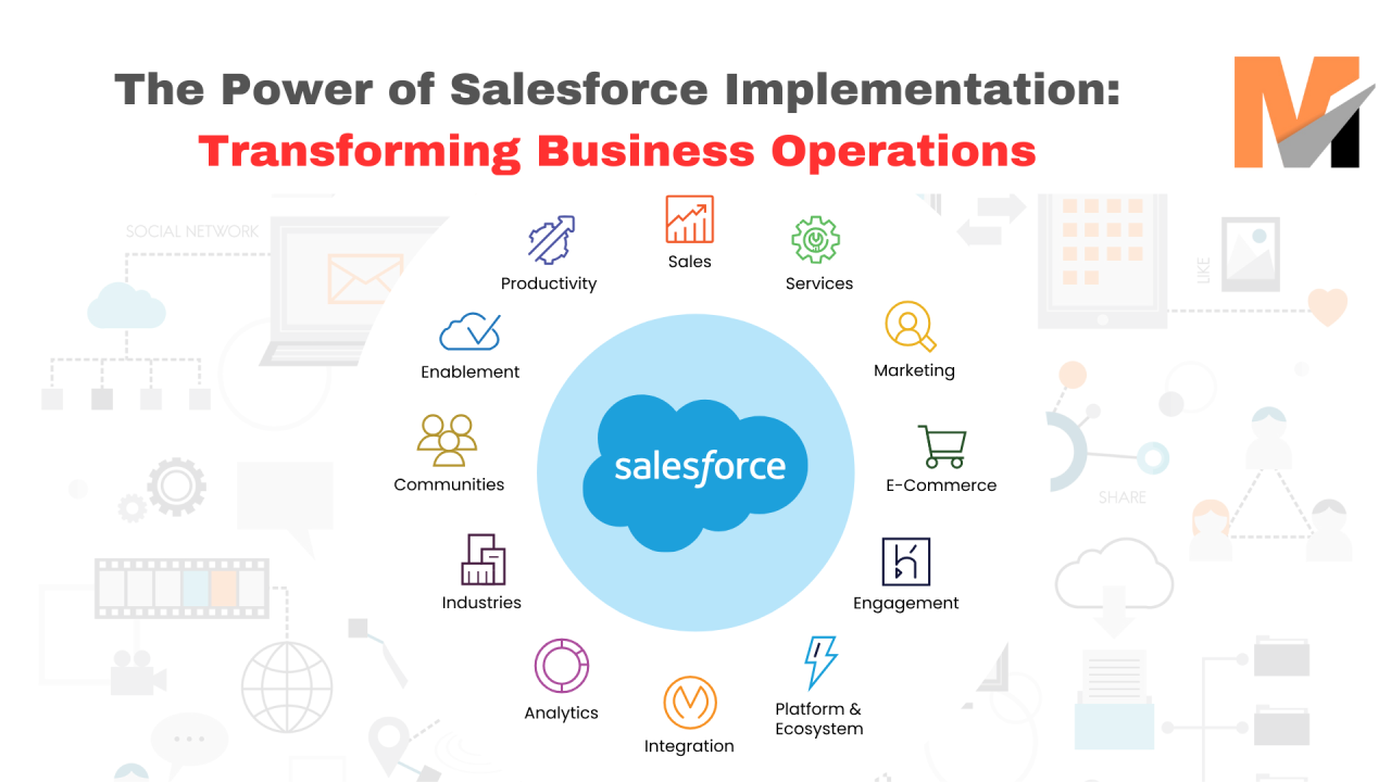 The Power of Salesforce Implementation: Transforming Business Operations. The Power of Salesforce Implementation: Transforming Business Operations.