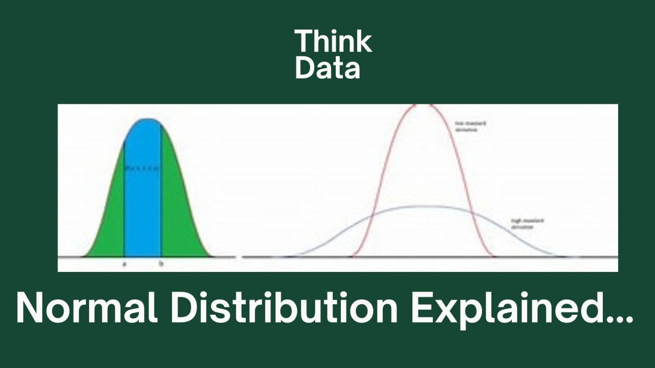 Normal Distribution in Nigeria Normal Distribution in Nigeria