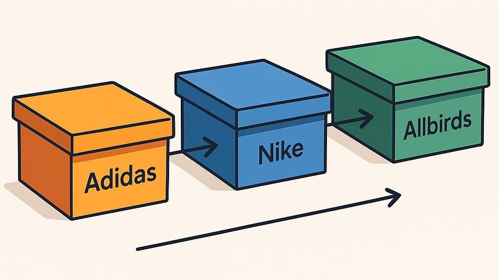 Understanding Linked Lists 🔗 - Shoe Box Edition 👟 Understanding Linked Lists 🔗 - Shoe Box Edition 👟