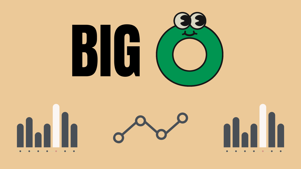 Asymptotic Notations - The Big O Asymptotic Notations - The Big O