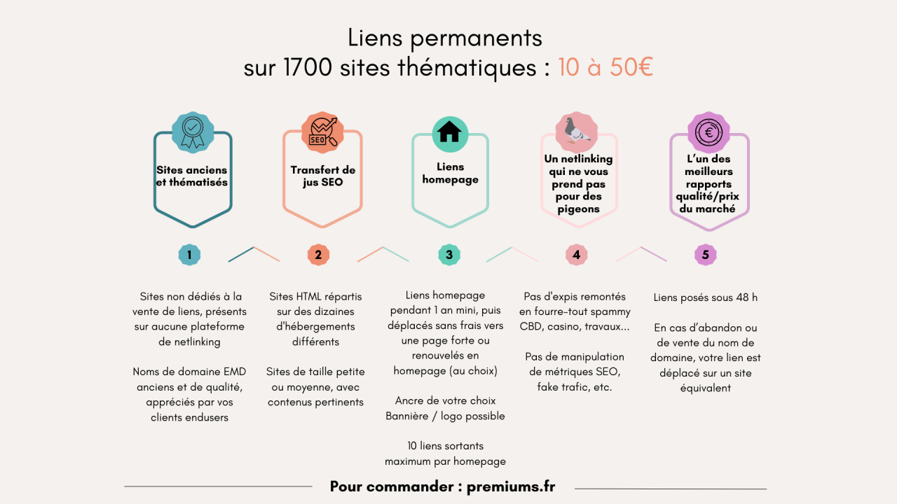 🌟 Boostez votre SEO avec le Netlinking 🌟 Boostez votre SEO avec le Netlinking