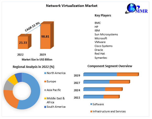 Revolutionizing Connectivity: Unleashing the Potential of Network ... Revolutionizing Connectivity: Unleashing the Potential of Network ...