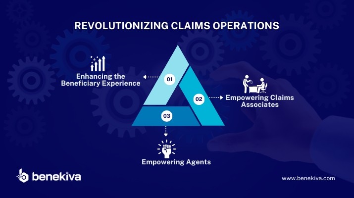 Revolutionizing Claims Operations Revolutionizing Claims Operations