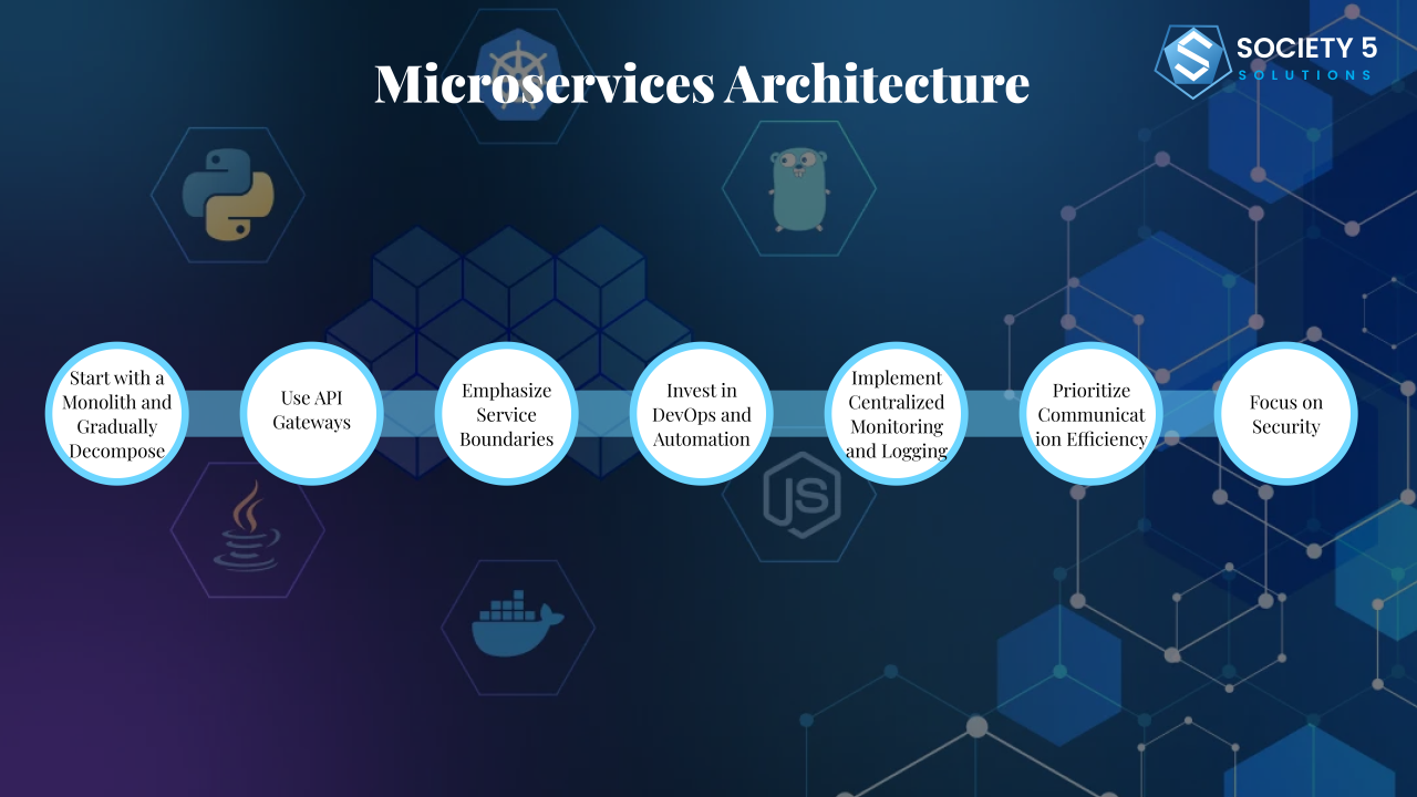 Understanding Microservices: A Comprehensive Guide for Beginners Understanding Microservices: A Comprehensive Guide for Beginners