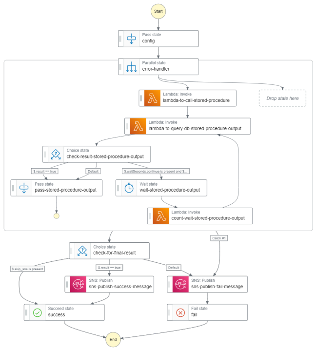 Long-Running Jobs In AWS Cloud -Integrating AWS Lambda and AWS Step ... Long-Running Jobs In AWS Cloud -Integrating AWS Lambda and AWS Step ...