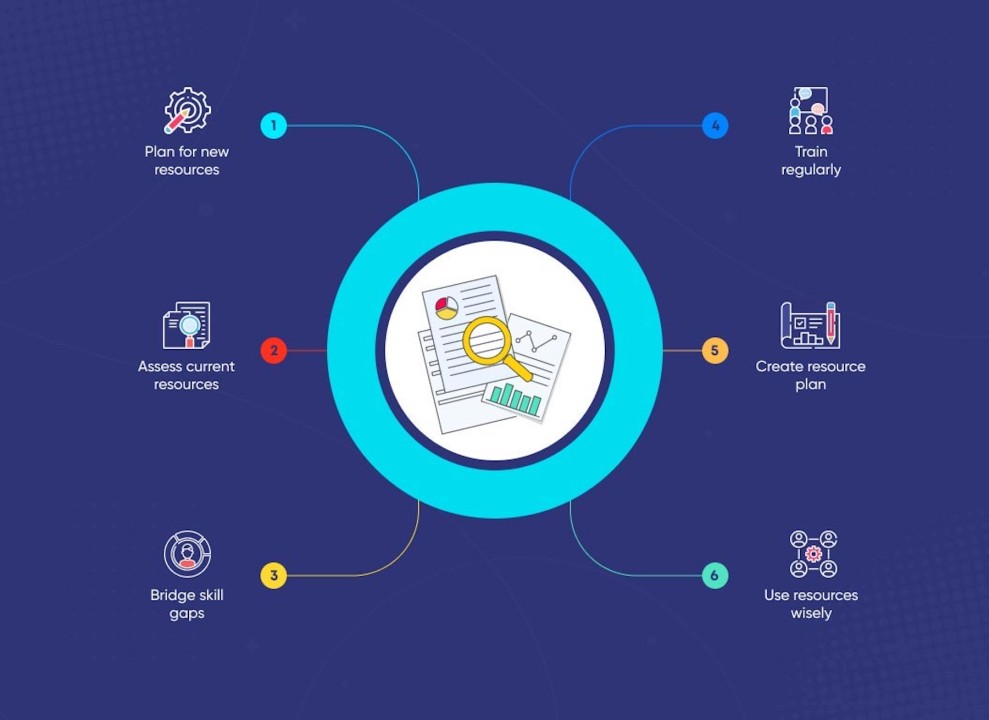 Addressing the Biggest Digital Transformation Challenges: A Guide for ... Addressing the Biggest Digital Transformation Challenges: A Guide for ...