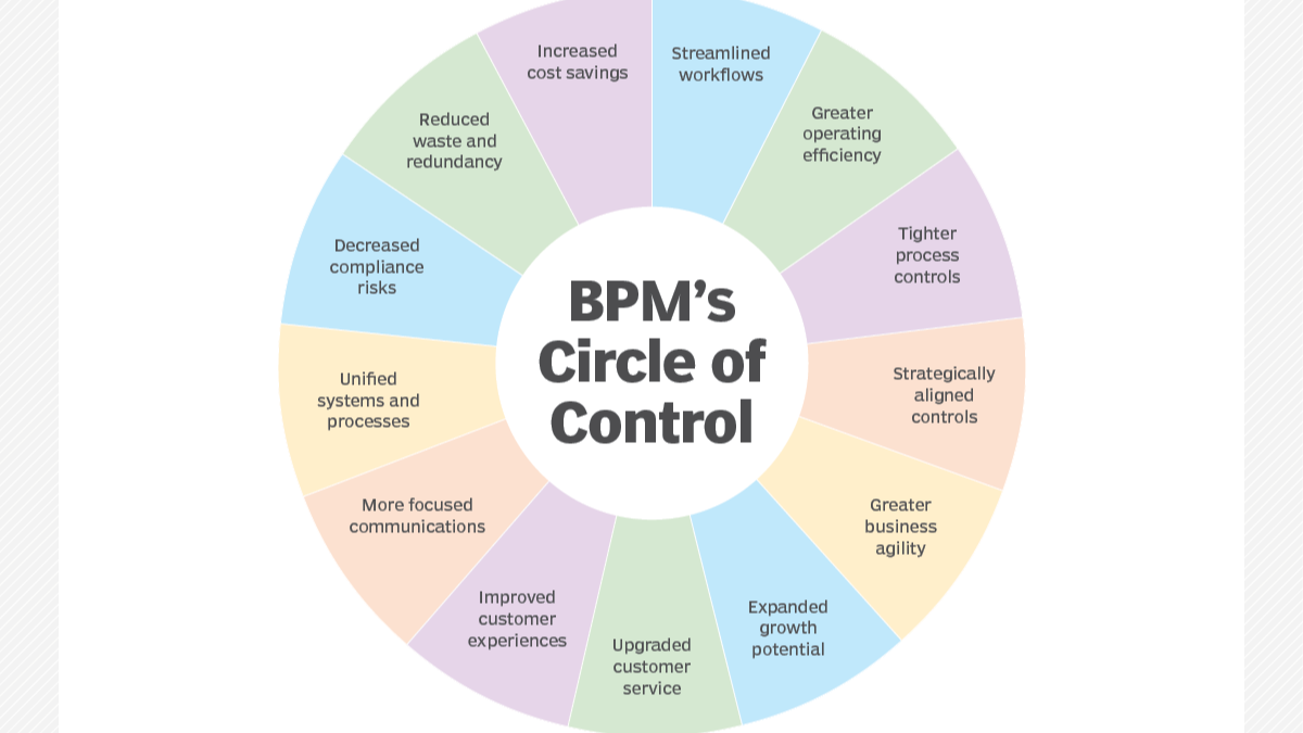 Optimizing Workflows with ECM: Unlocking Efficiency and Productivity Optimizing Workflows with ECM: Unlocking Efficiency and Productivity