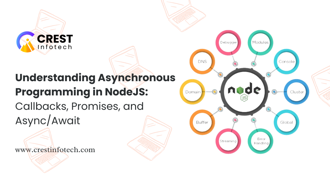 Understanding Asynchronous Programming in NodeJS: Callbacks, Promises ... Understanding Asynchronous Programming in NodeJS: Callbacks, Promises ...