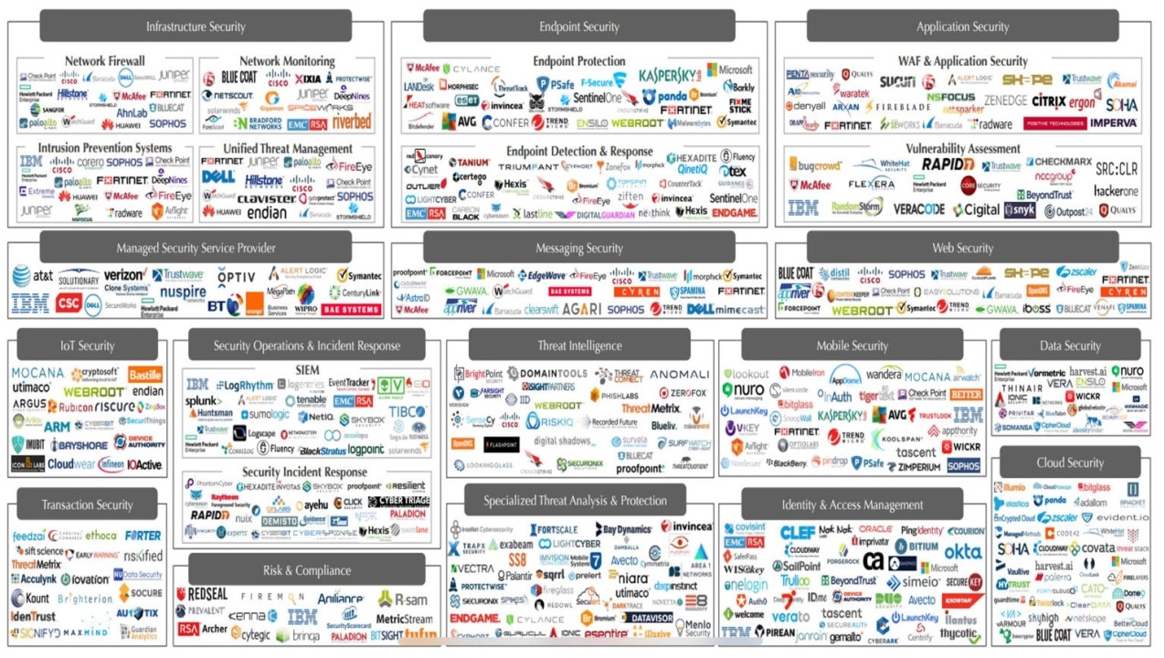 Navigating Microsoft 365 Licensing: An Odyssey from Complexity to Cost ... Navigating Microsoft 365 Licensing: An Odyssey from Complexity to Cost ...