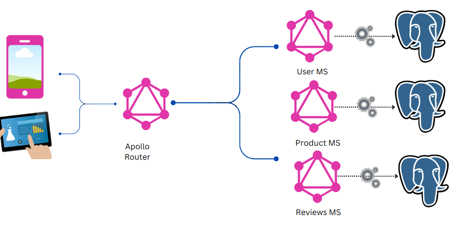 Unlocking the Power of GraphQL Federation Unlocking the Power of GraphQL Federation