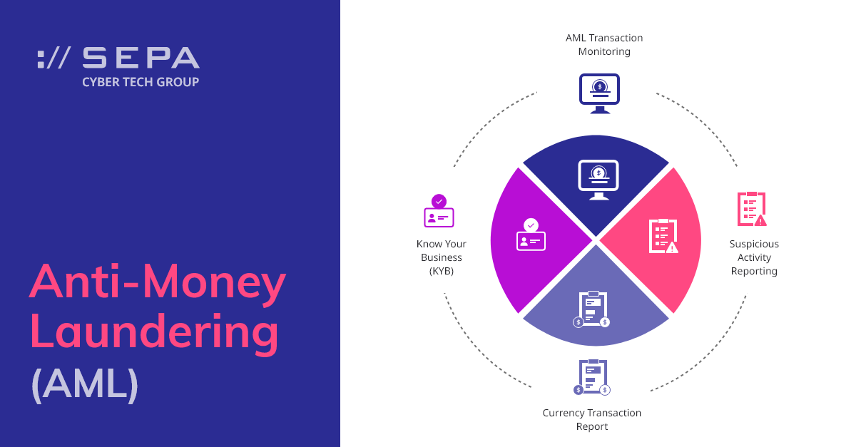 FinTech AML Insights FinTech AML Insights