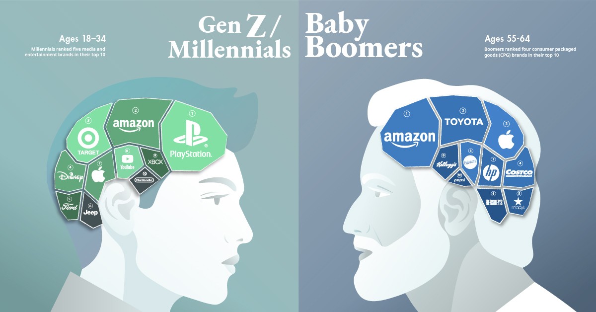 Understanding Gen Z Brand Loyalty: Factors Shaping Consumer Preferences Understanding Gen Z Brand Loyalty: Factors Shaping Consumer Preferences