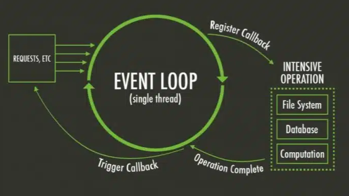 JavaScript Event Loop: A Deep Dive JavaScript Event Loop: A Deep Dive