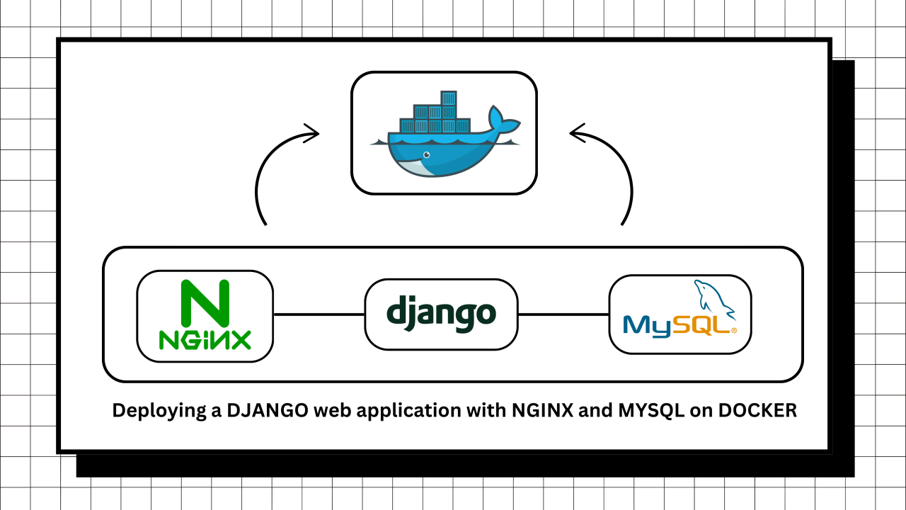 Deploying a Django Web Application with Nginx and MySQL on Docker Deploying a Django Web Application with Nginx and MySQL on Docker