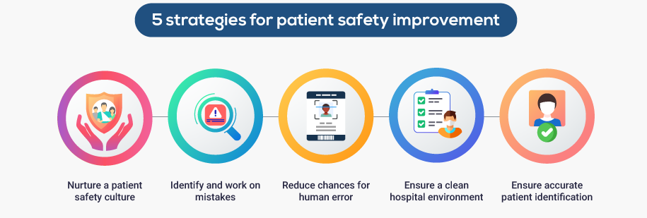 Improving Patient Safety Improving Patient Safety