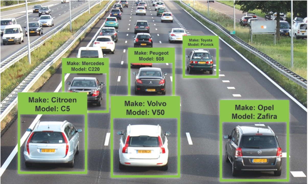 Convolutional Neural Networks (CNNs) in Everyday Life Convolutional Neural Networks (CNNs) in Everyday Life