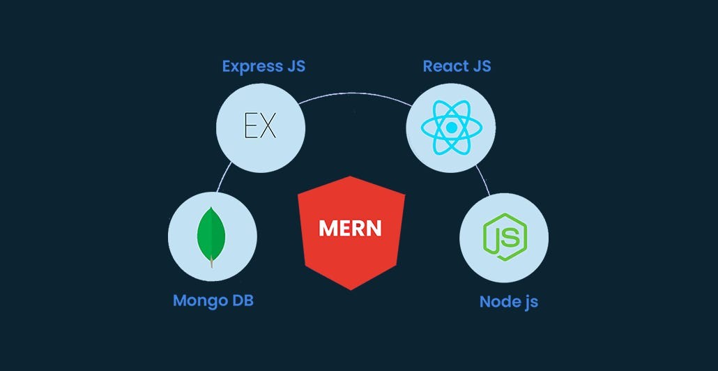 MERN Stack: A Comprehensive Guide for Modern Web Development MERN Stack: A Comprehensive Guide for Modern Web Development