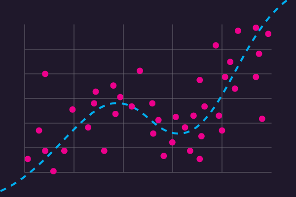 What is Linear Regression ??? | Vishwajeet Singh Rana What is Linear Regression ??? | Vishwajeet Singh Rana
