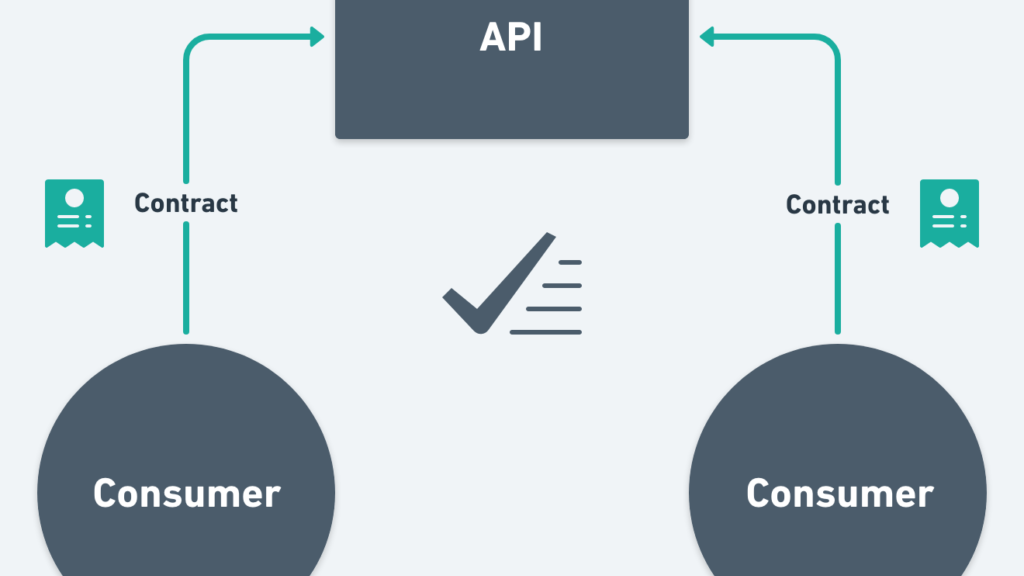 Chapter 2 Designing the API Contract – The Foundation of API-First ... Chapter 2 Designing the API Contract – The Foundation of API-First ...