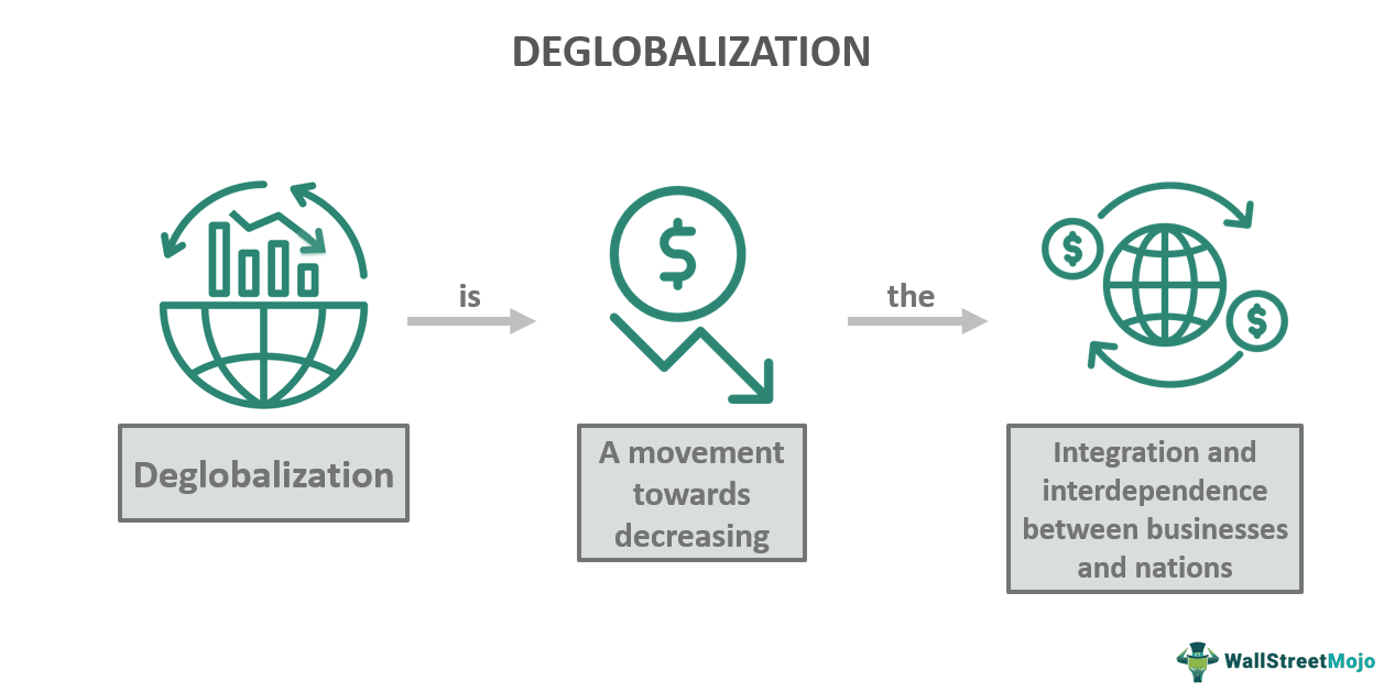 DEGLOBALIZATION DEGLOBALIZATION