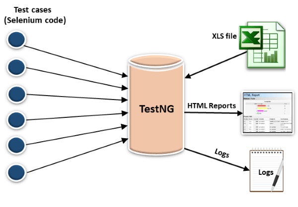 Data-Driven Testing with TestNG Data-Driven Testing with TestNG