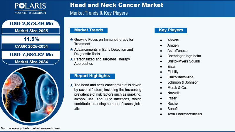 Innovating for Impact: The Head and Neck Cancer Landscape Innovating for Impact: The Head and Neck Cancer Landscape