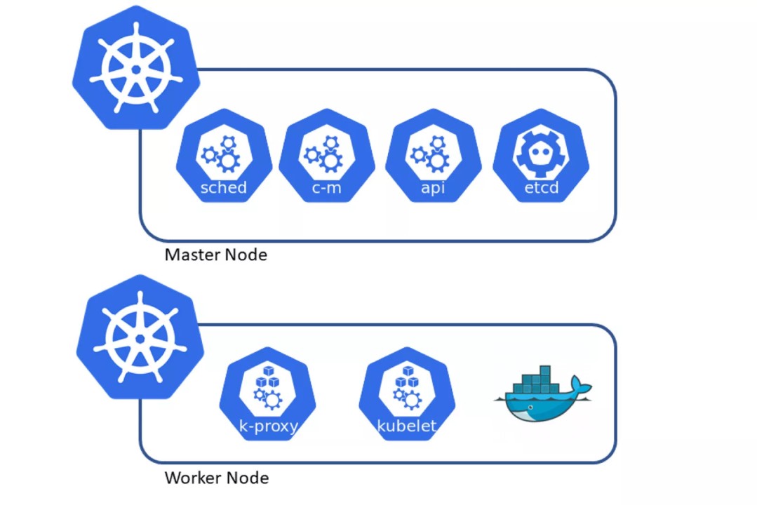 Unleashing the Power of Kubernetes: Understanding its Key Components Unleashing the Power of Kubernetes: Understanding its Key Components