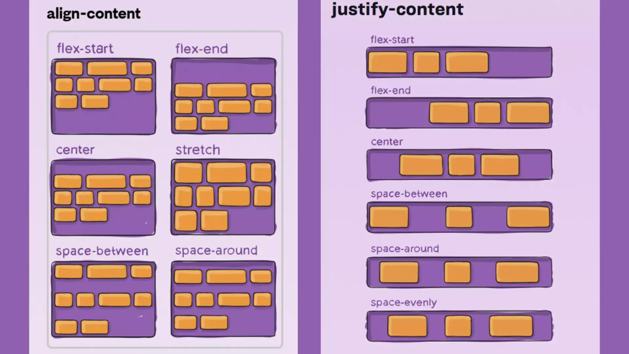Understanding Flexbox in React: A Practical Guide Understanding Flexbox in React: A Practical Guide