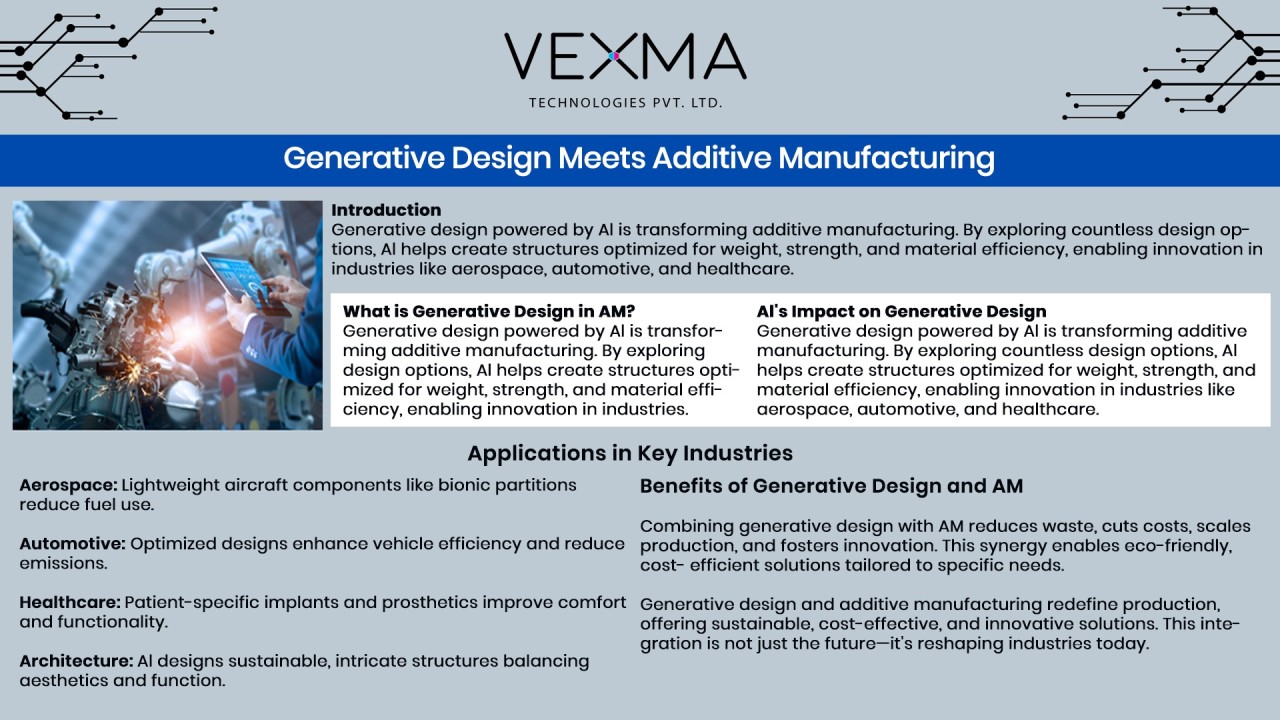 Generative Design Meets Additive Manufacturing | Vexmatech Generative Design Meets Additive Manufacturing | Vexmatech