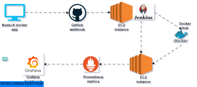 Automating Deployment and Monitoring of Web Applications wit Automating Deployment and Monitoring of Web Applications wit