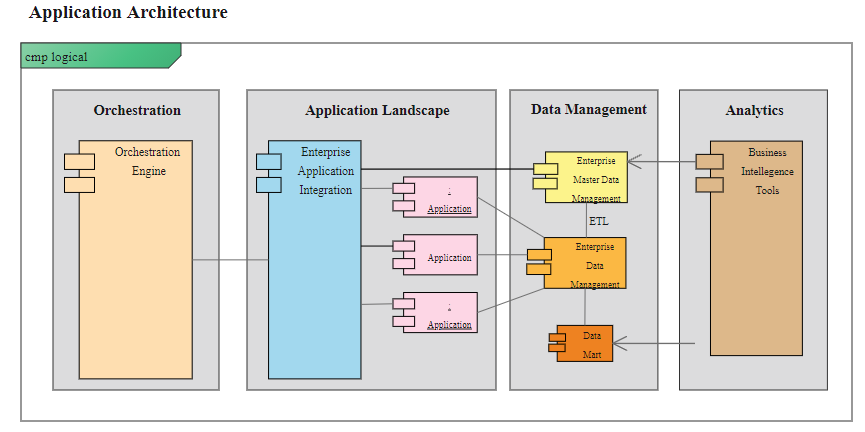 Demystifying Application Architecture: Building the Backbone of Your ... Demystifying Application Architecture: Building the Backbone of Your ...