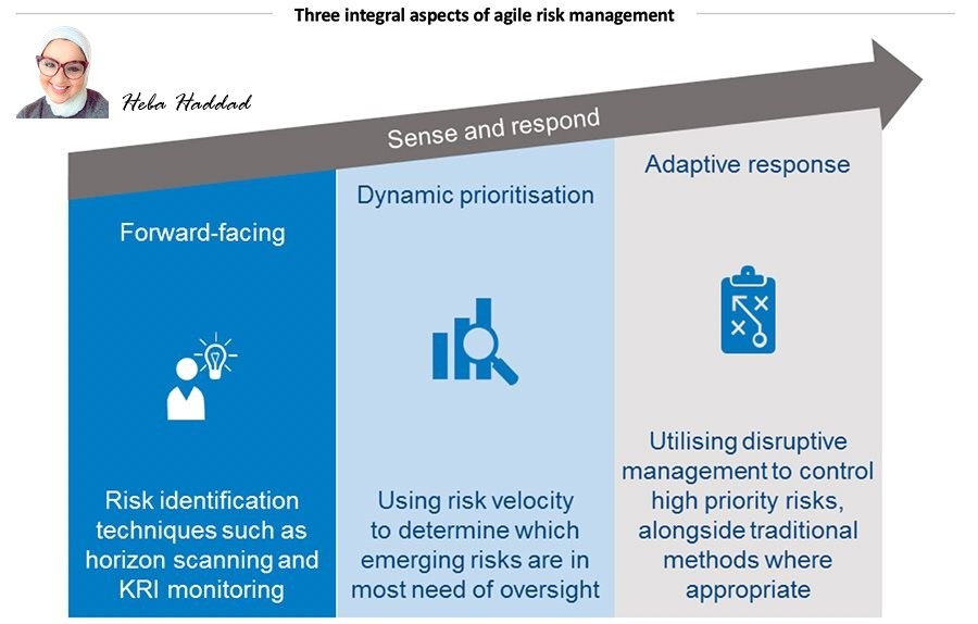 Unveiling Hidden Risks: Harnessing Data Science for Proactive Risk ... Unveiling Hidden Risks: Harnessing Data Science for Proactive Risk ...